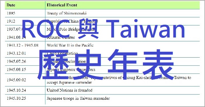 台灣和中華民國近代史上值得注意的"歷史事件"